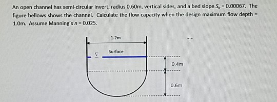 Solved An open channel has semi-circular invert, radius | Chegg.com