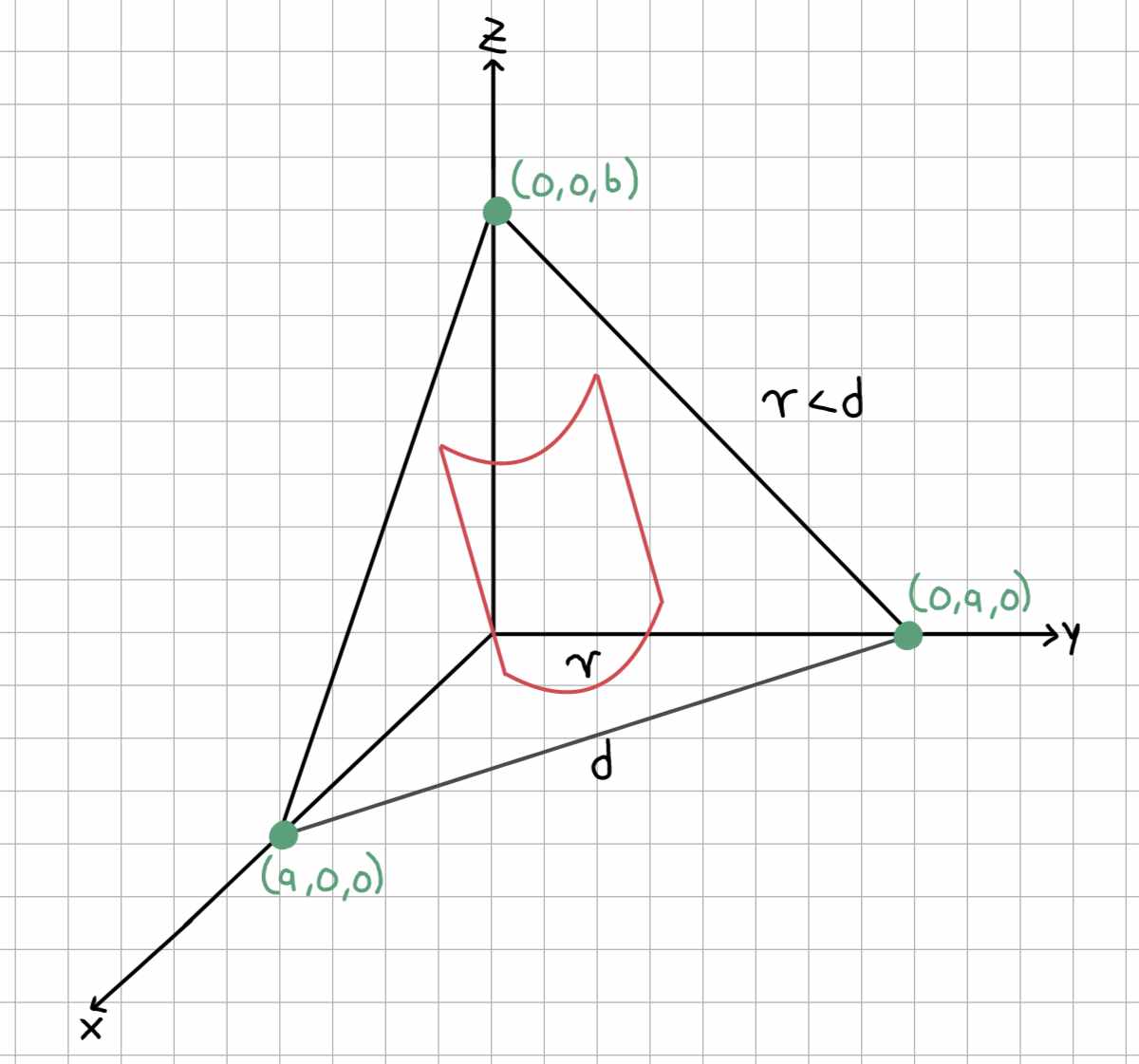 Solved Find the area of the fan | Chegg.com