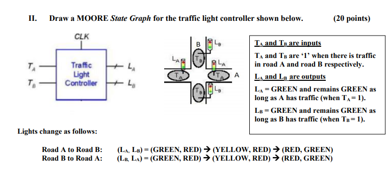 Solved II. Draw a MOORE State Graph for the traffic light | Chegg.com