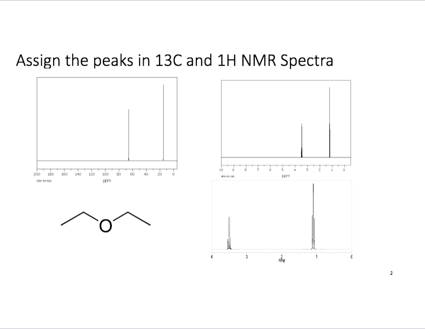 Solved IR Absorptions of Common Functional Groups Absorption | Chegg.com