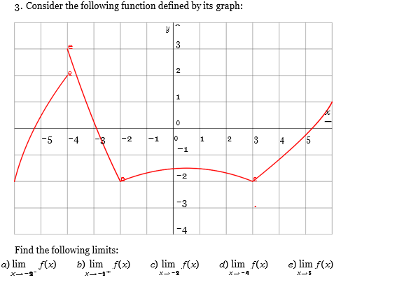 Solved 3. Consider the following function defined by its | Chegg.com
