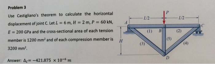 Solved Problem 3 Use Castigliano's theorem to calculate the | Chegg.com