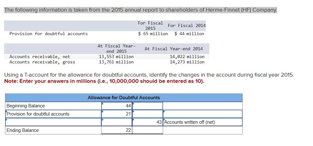 Solved The following information is taken from the 2015 | Chegg.com