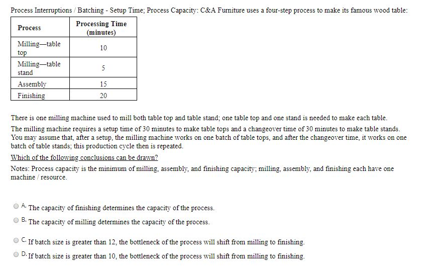 Solved Process Interruptions Batching Setup Time; Process | Chegg.com