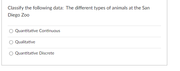 Solved Classify the following data: The different types of | Chegg.com