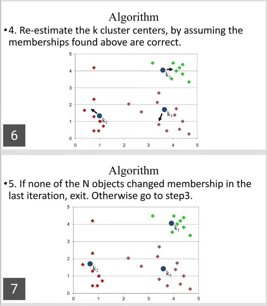 Introduction • K-means is a partitional clustering | Chegg.com