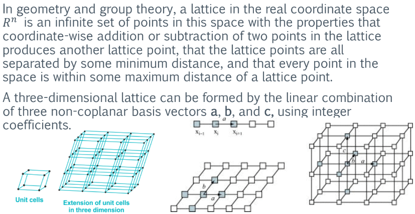 In geometry and group theory, a lattice in the real | Chegg.com