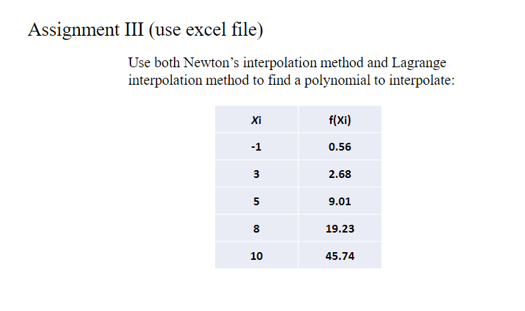 Solved Assignment III (use excel file) Use both Newton's | Chegg.com
