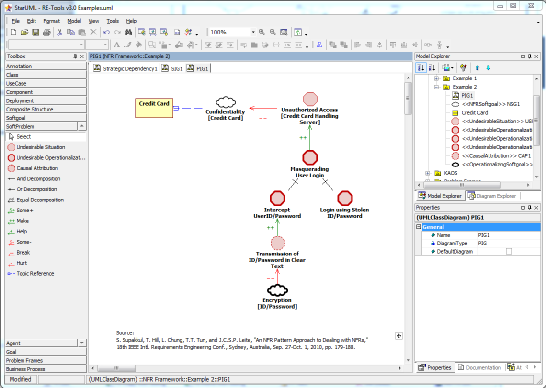 Draw Problem Interdependency Graph (PIG) | Chegg.com