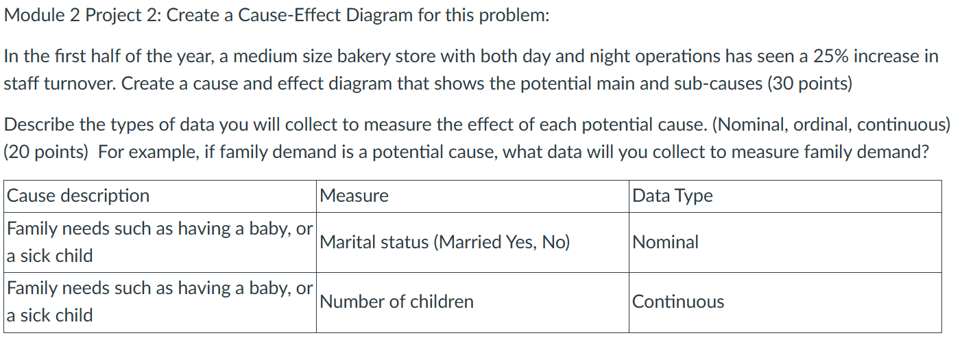 Solved Module 2 Project 2: Create a Cause-Effect Diagram for | Chegg.com