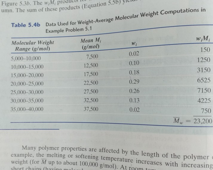 Solved where is the repeat unit molecular weight EXAMPLE | Chegg.com