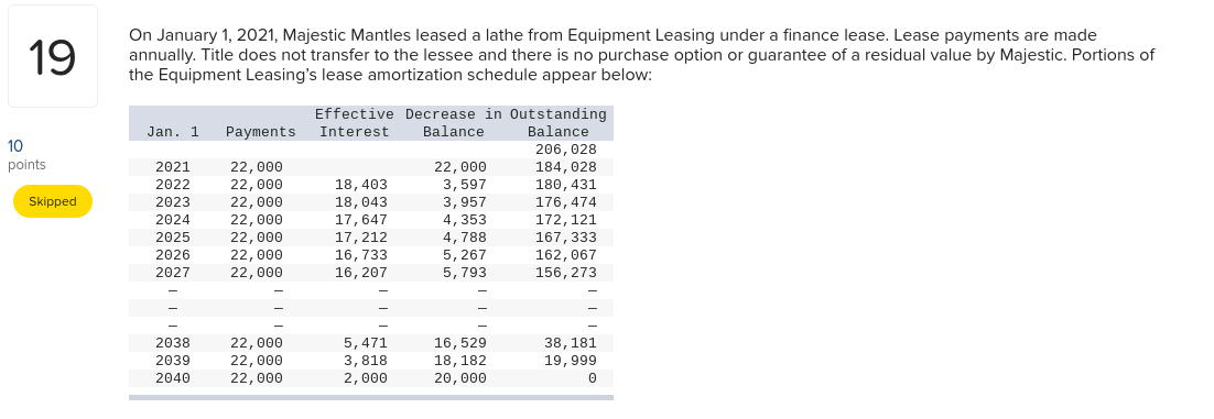 Solved 19 On January 1, 2021, Majestic Mantles leased a | Chegg.com