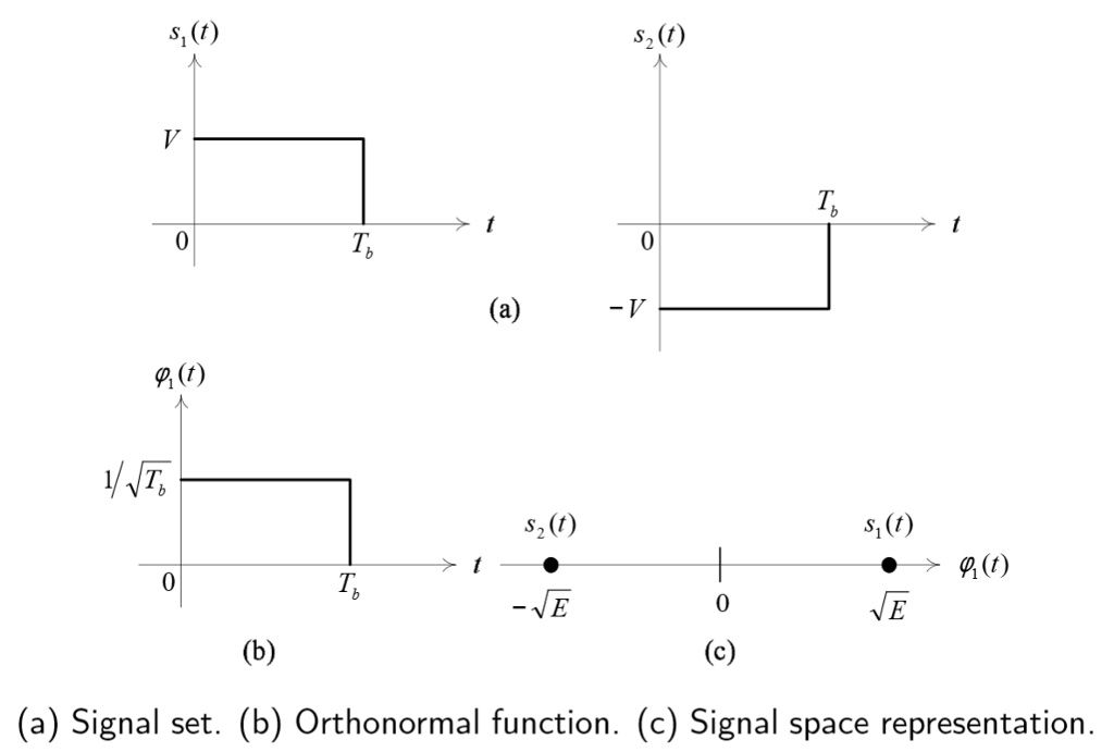 Solved Mathematically describe basis functions and the | Chegg.com