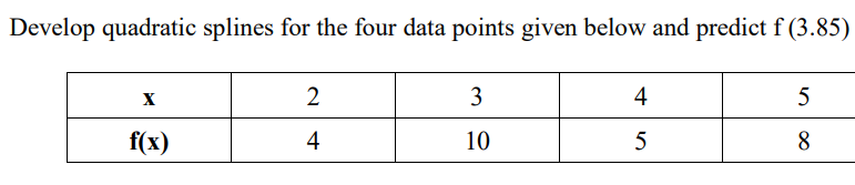 Develop quadratic splines for the four data points | Chegg.com