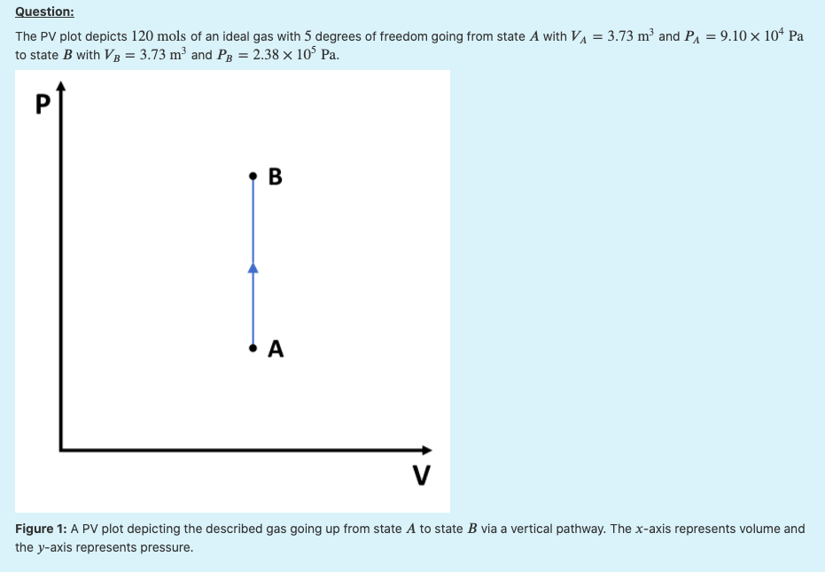 Solved Question: The PV plot depicts 120 mols of an ideal | Chegg.com