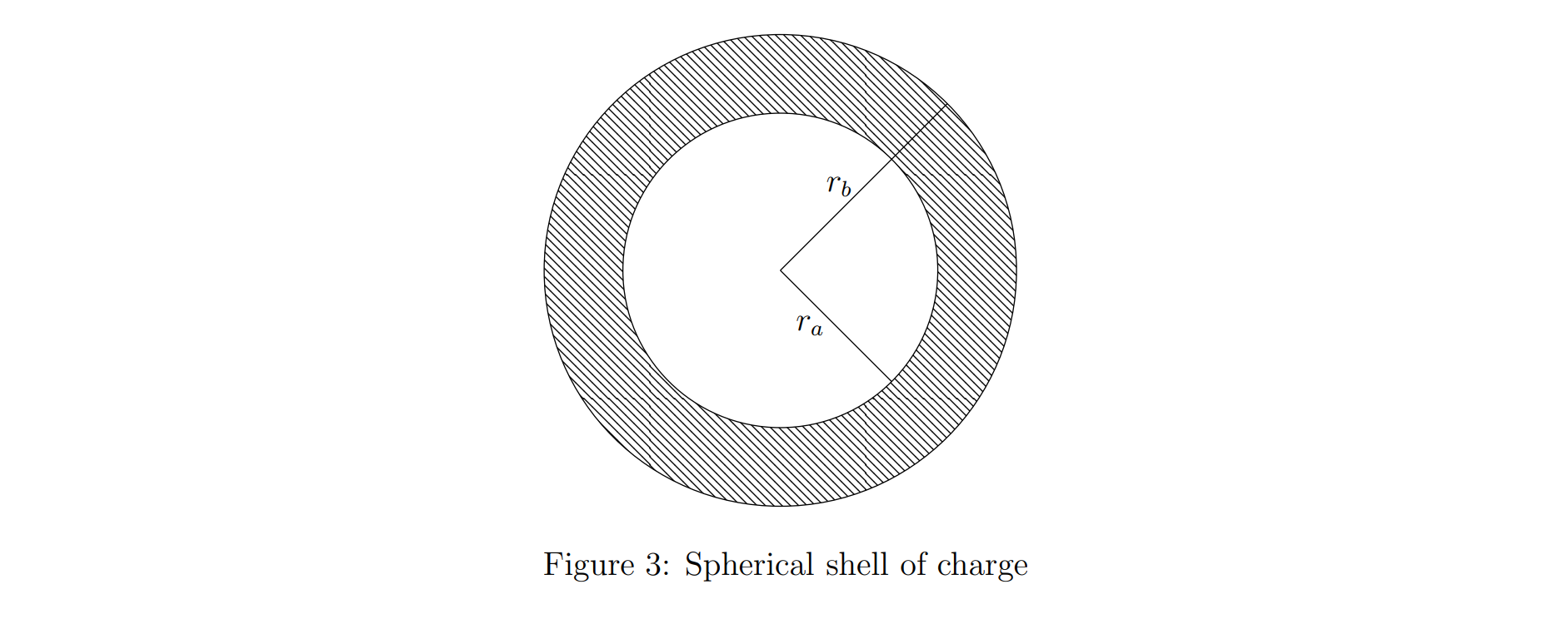 Solved Тъ, Τα Figure 3: Spherical shell of charge A hallow | Chegg.com