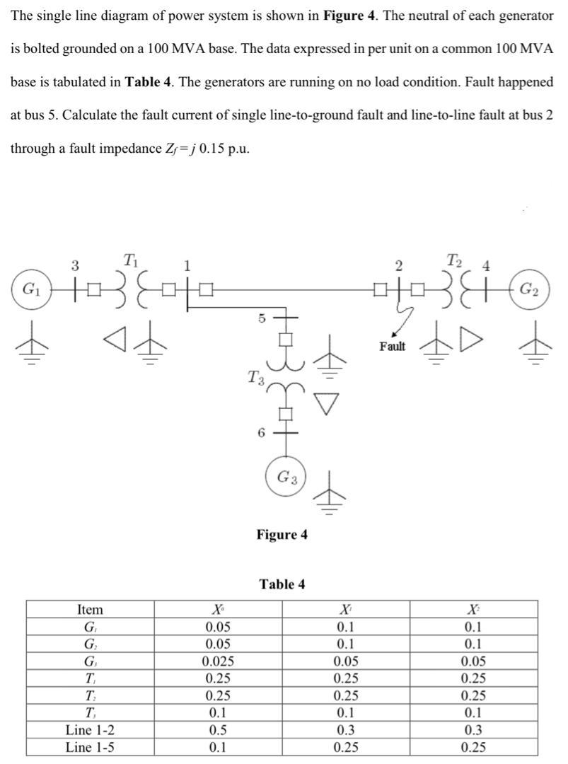 Solved The single line diagram of power system is shown in | Chegg.com
