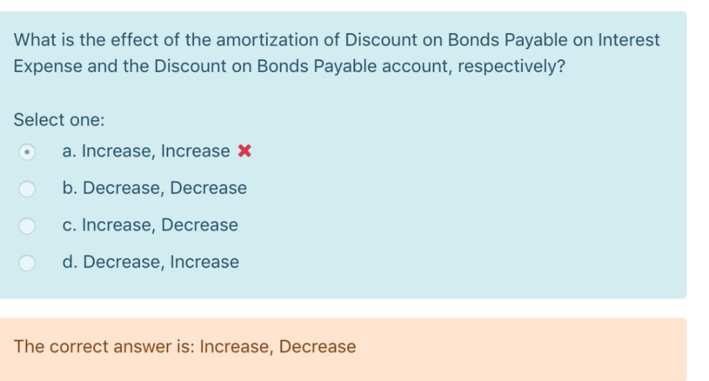 Solved What is the effect of the amortization of Discount on | Chegg.com