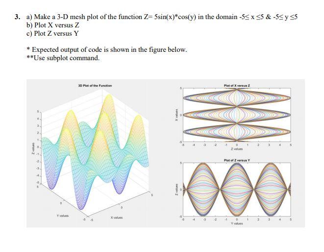 Solved 3. a) Make a 3-D mesh plot of the function Z= | Chegg.com
