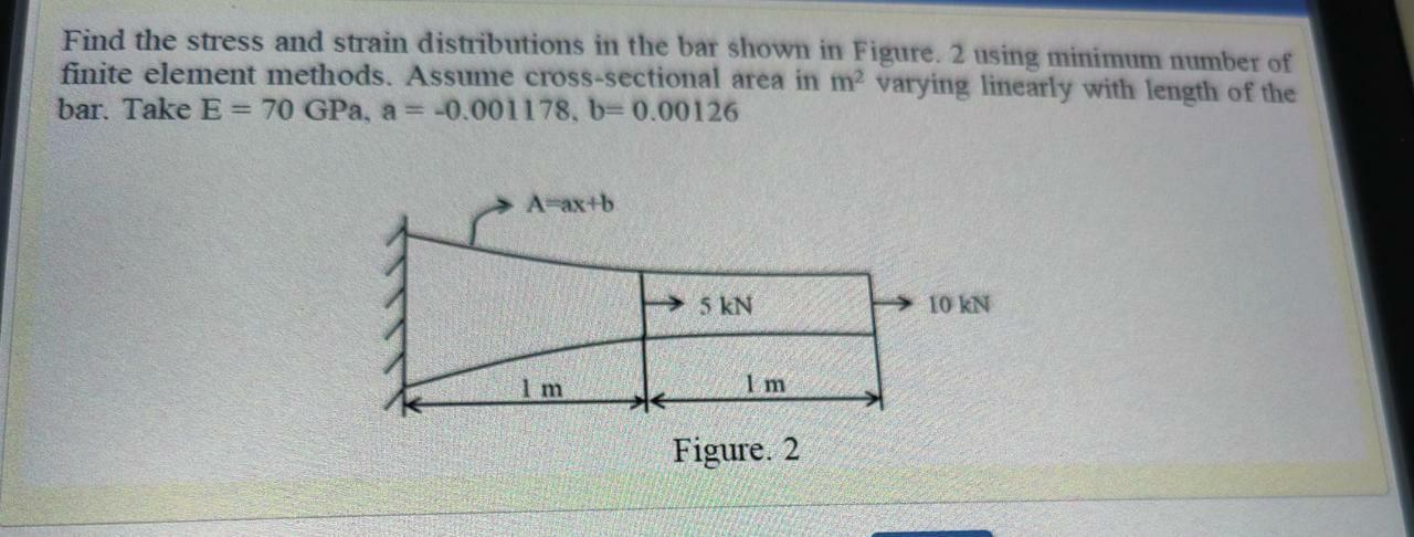 Solved Find the stress and strain distributions in the bar | Chegg.com