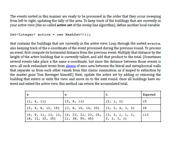 Solved Manhattan skyline problem is a well-known exercise in | Chegg.com