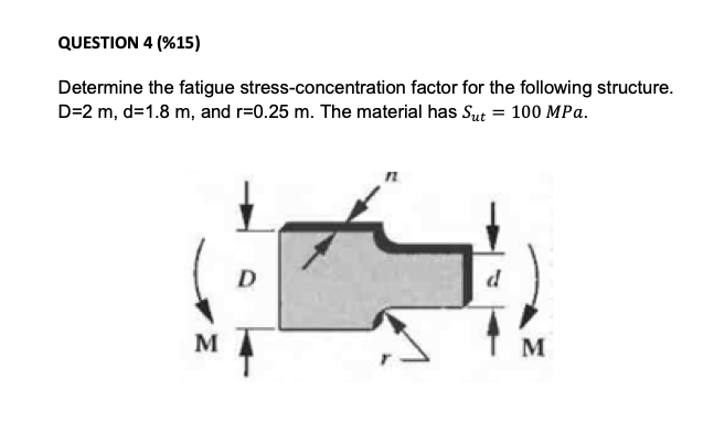 Solved Determine the fatigue stress-concentration factor for | Chegg.com
