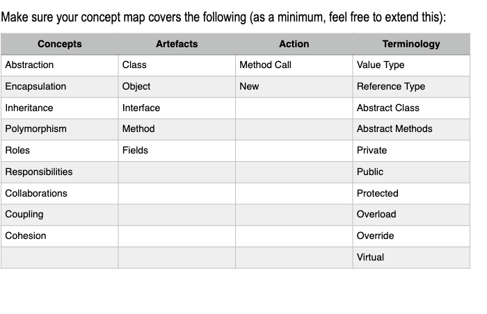 Solved To make the most of programming, you need to deeply | Chegg.com