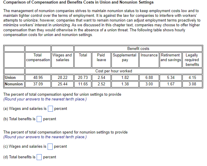 Solved Comparison of Compensation and Benefits Costs in | Chegg.com