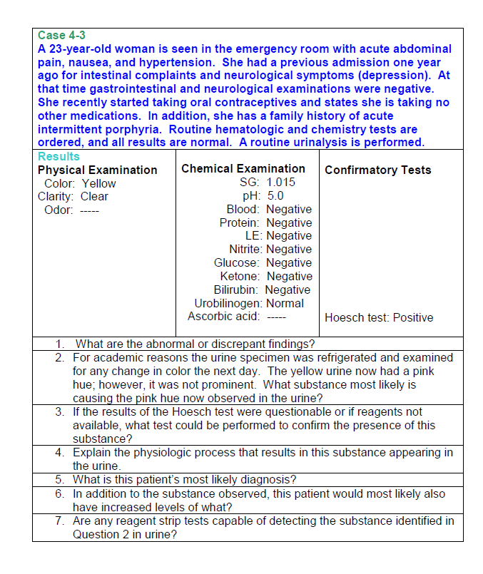 Solved Case 4-3 A 23-year-old woman is seen in the emergency | Chegg.com