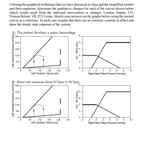 Solved Utilizing the graphical techniques that we have | Chegg.com