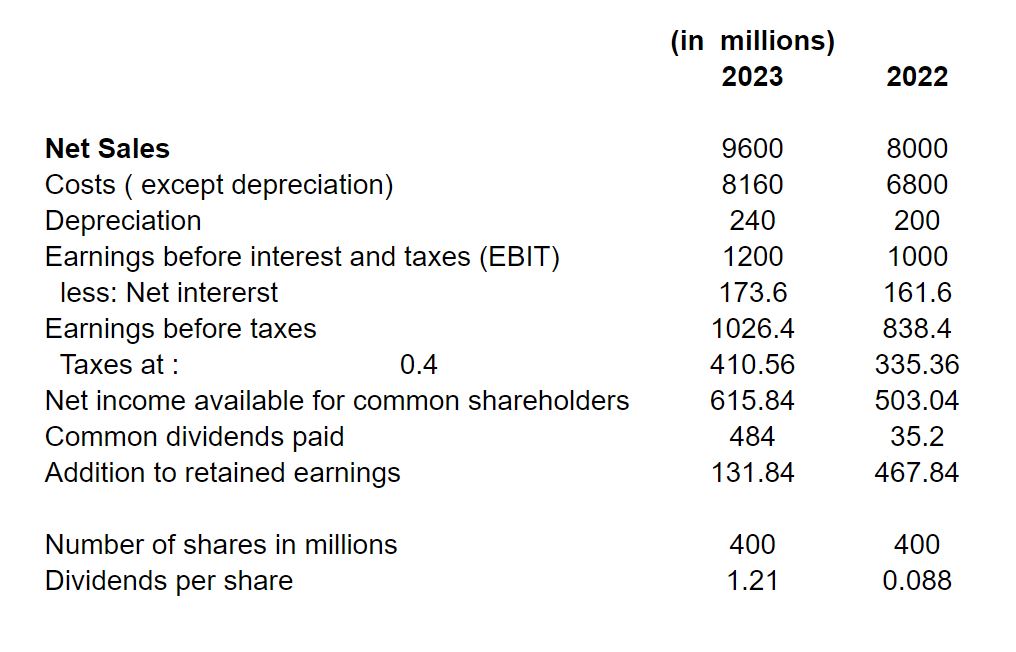 Solved What is the net operating profit after taxes (NOPAT) | Chegg.com