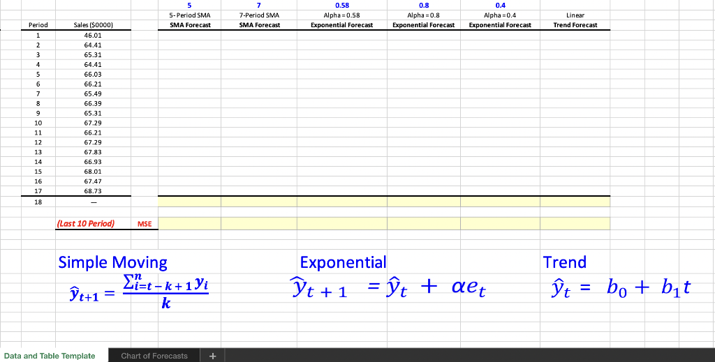 Using the data in the attached template, as a | Chegg.com