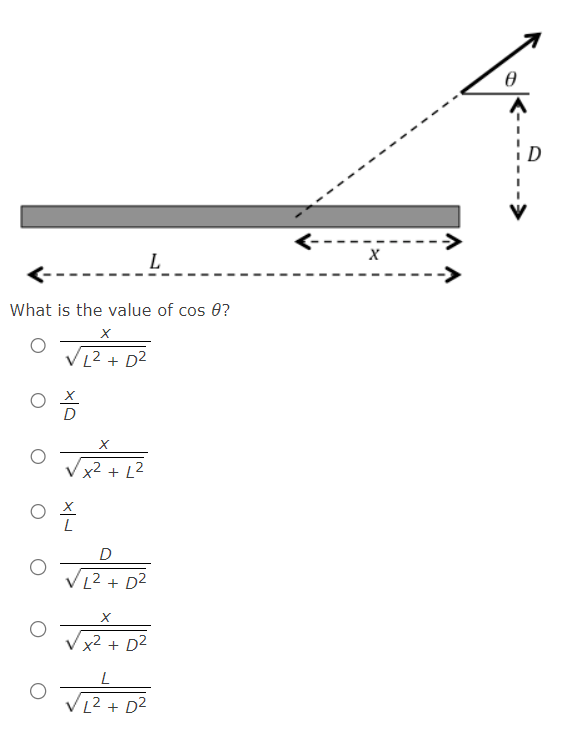 Solved What is the value of cosθ ? | Chegg.com