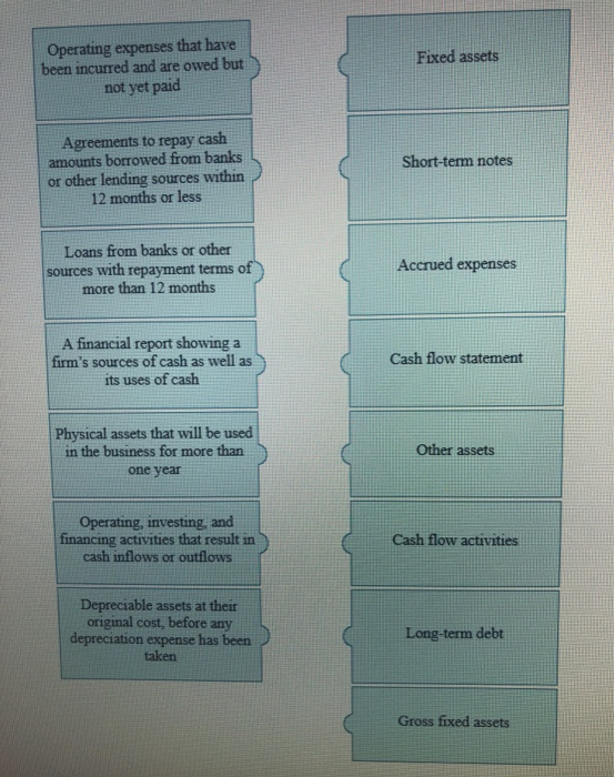Solved Opera been incurred and are owed but Fixed assets | Chegg.com
