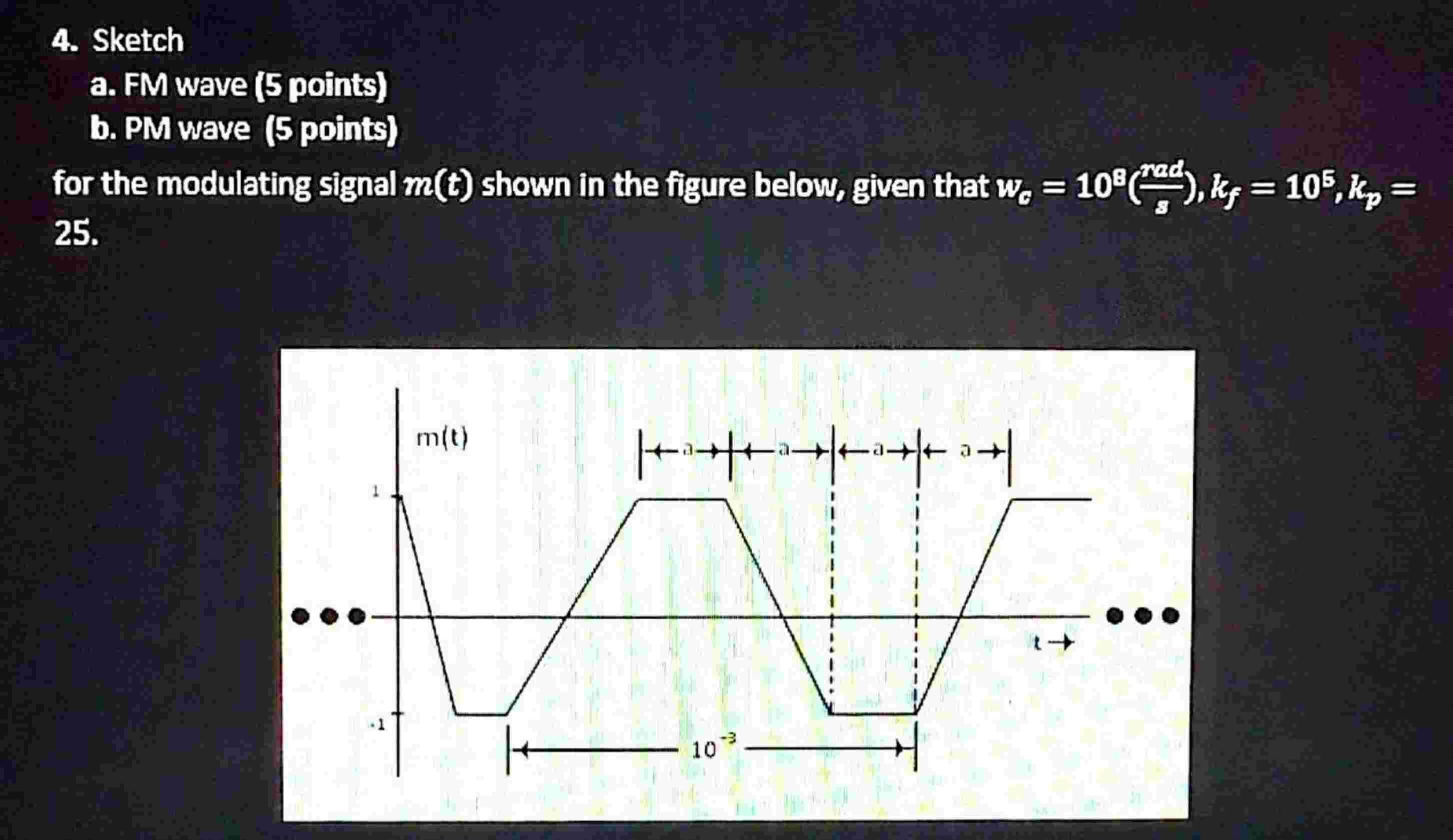 Sketcha. FM ﻿wave ( 5 ﻿points)b. PM ﻿wave ( 5 | Chegg.com