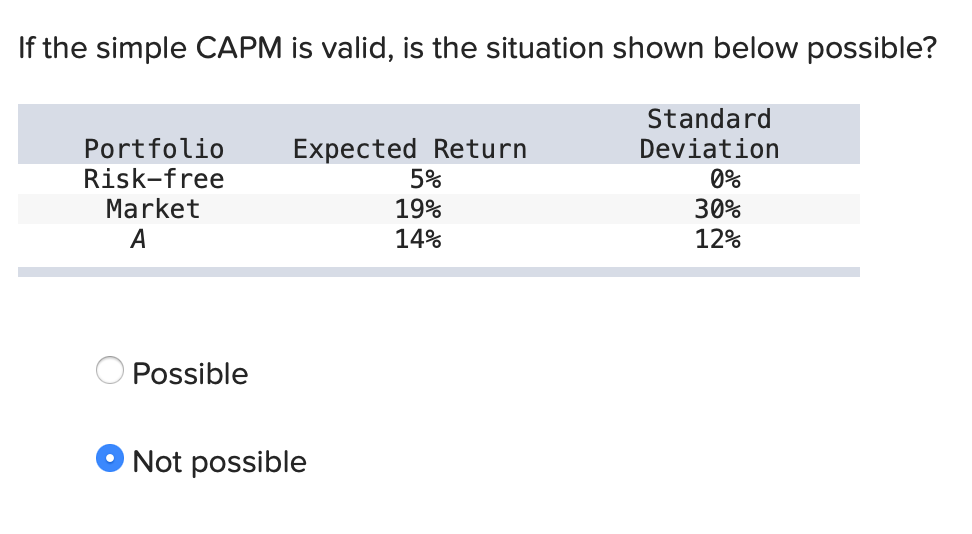 Solved If the simple CAPM is valid, is the situation shown | Chegg.com