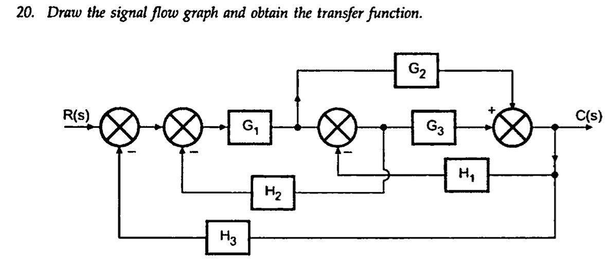 Solved 20. Draw the signal flow graph and obtain the | Chegg.com