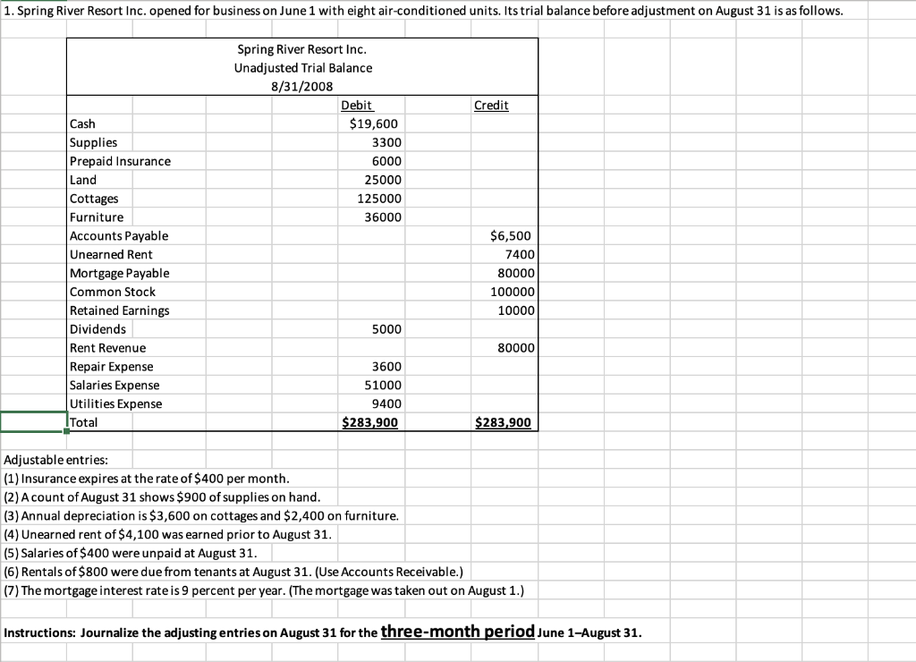 Solved 1. Spring River Resort Inc. opened for business on | Chegg.com