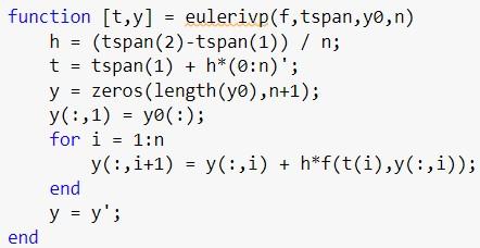 Solved The Midpoint method is given by the iteration formula | Chegg.com