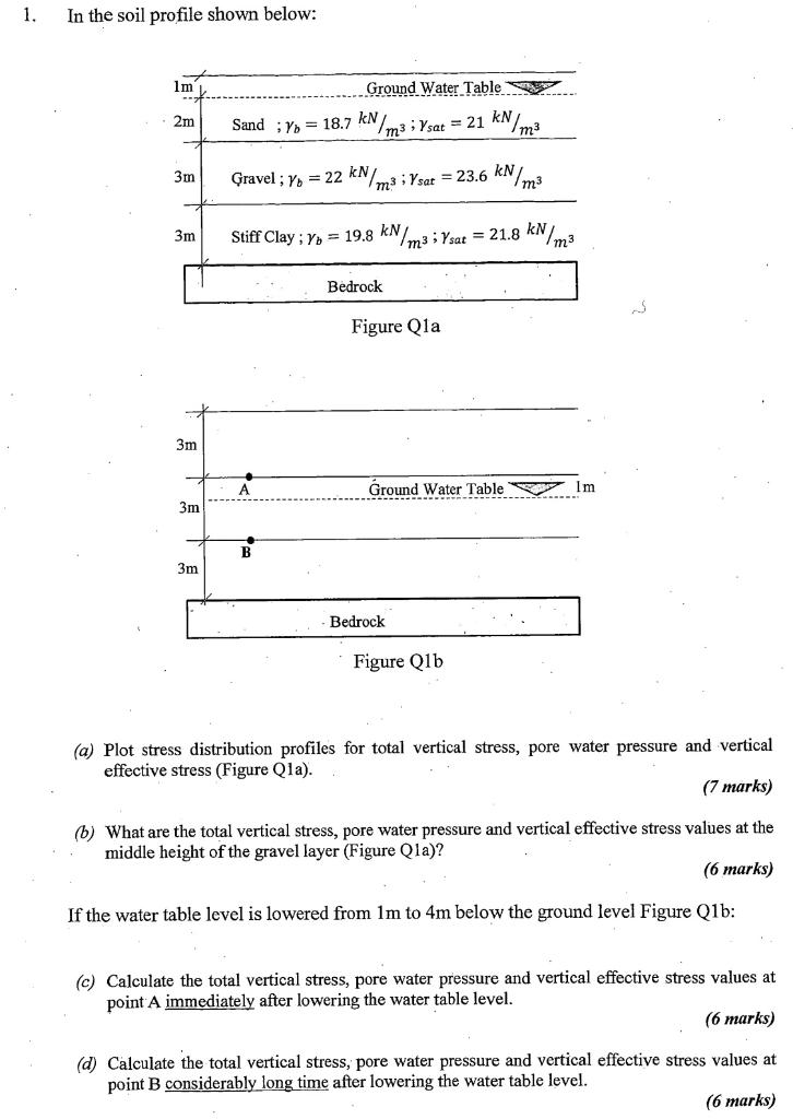Solved 1. In the soil profile shown below: (a) Plot stress | Chegg.com