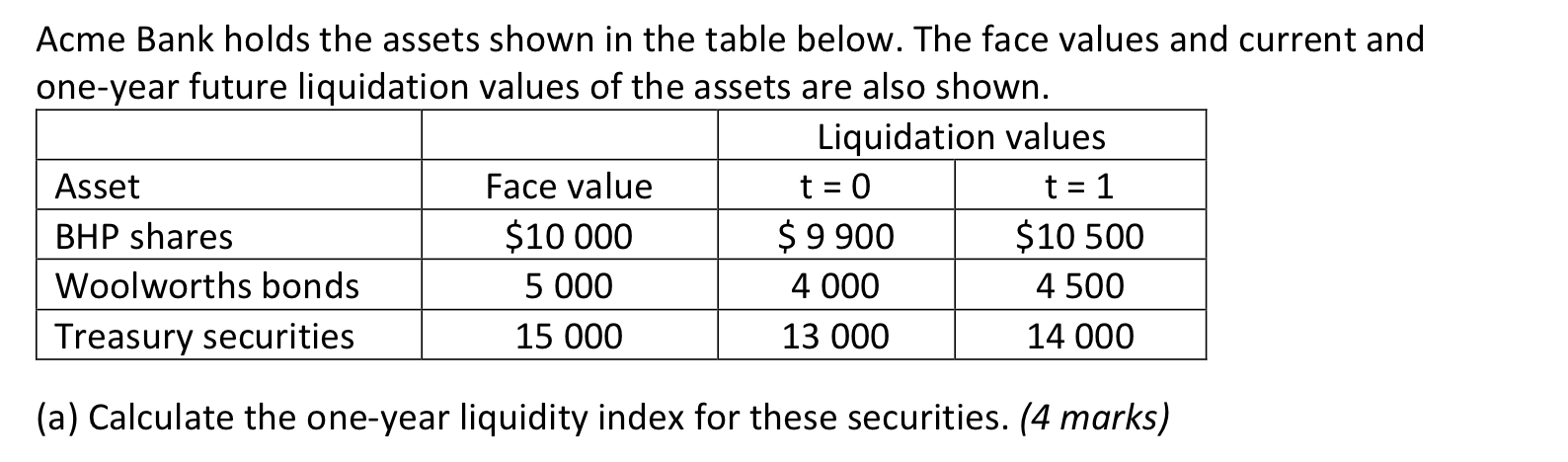 Acme Bank holds the assets shown in the table below. | Chegg.com