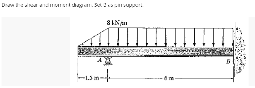 Solved Draw the shear and moment diagram. Set B as | Chegg.com