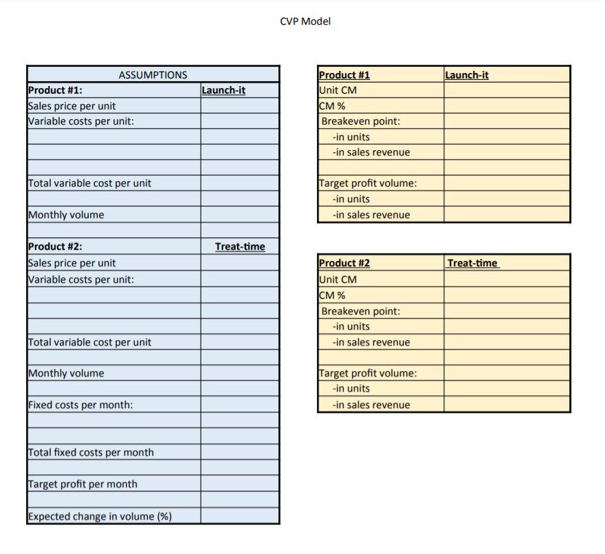 Solved Directions You have been hired by Jake to build a CVP | Chegg.com