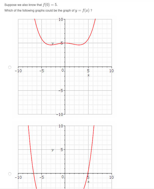 Solved The graph of y=f′(x), for a mystery function f, is | Chegg.com