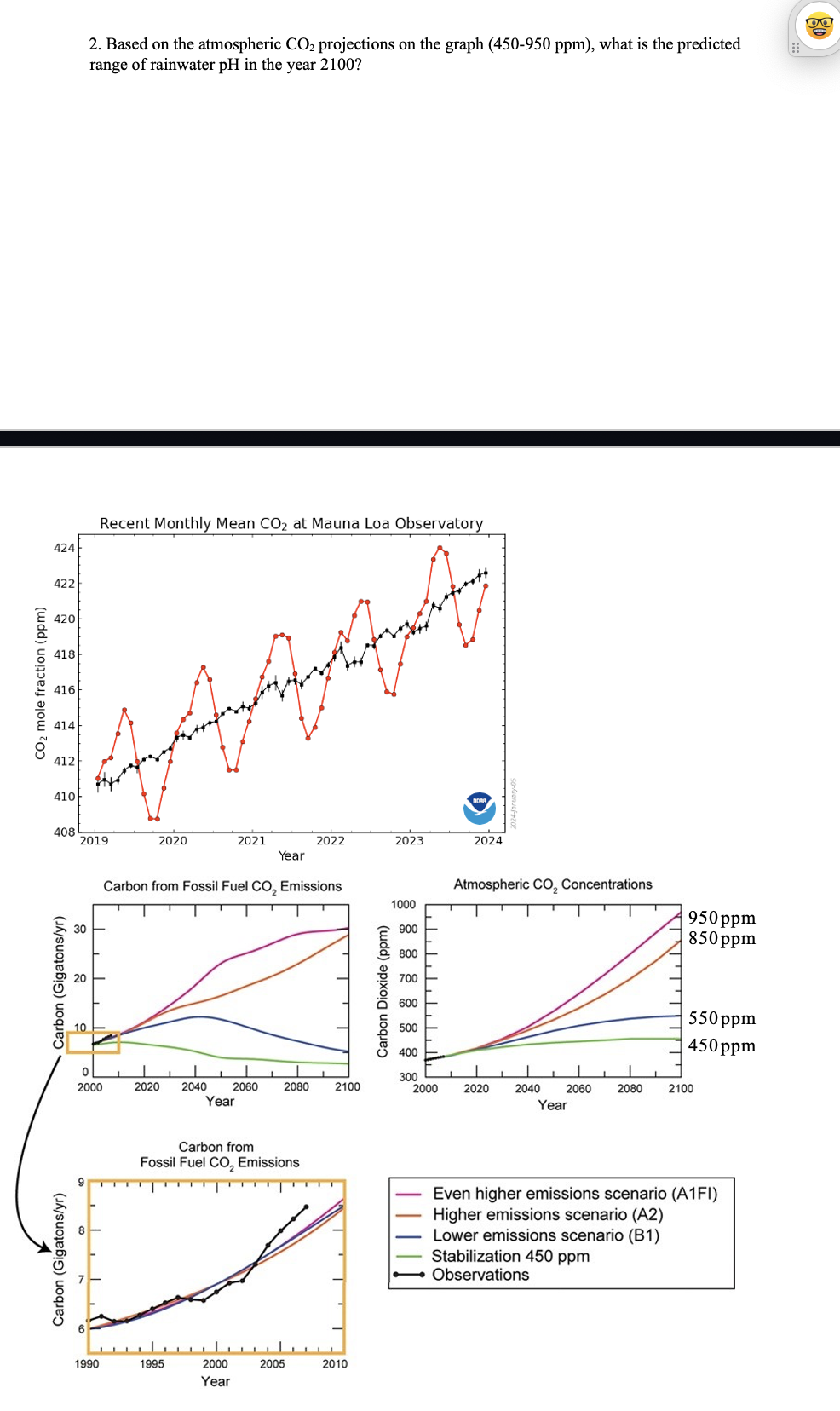 Solved Based on the atmospheric CO2 ﻿projections on the | Chegg.com