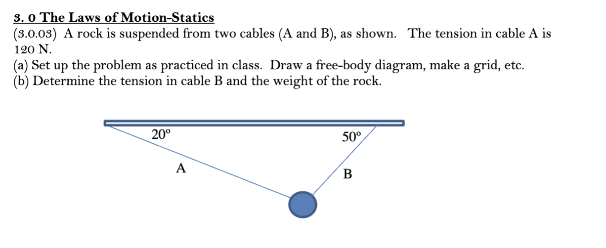 Solved The answer is 175 N. Please show step by step on how | Chegg.com
