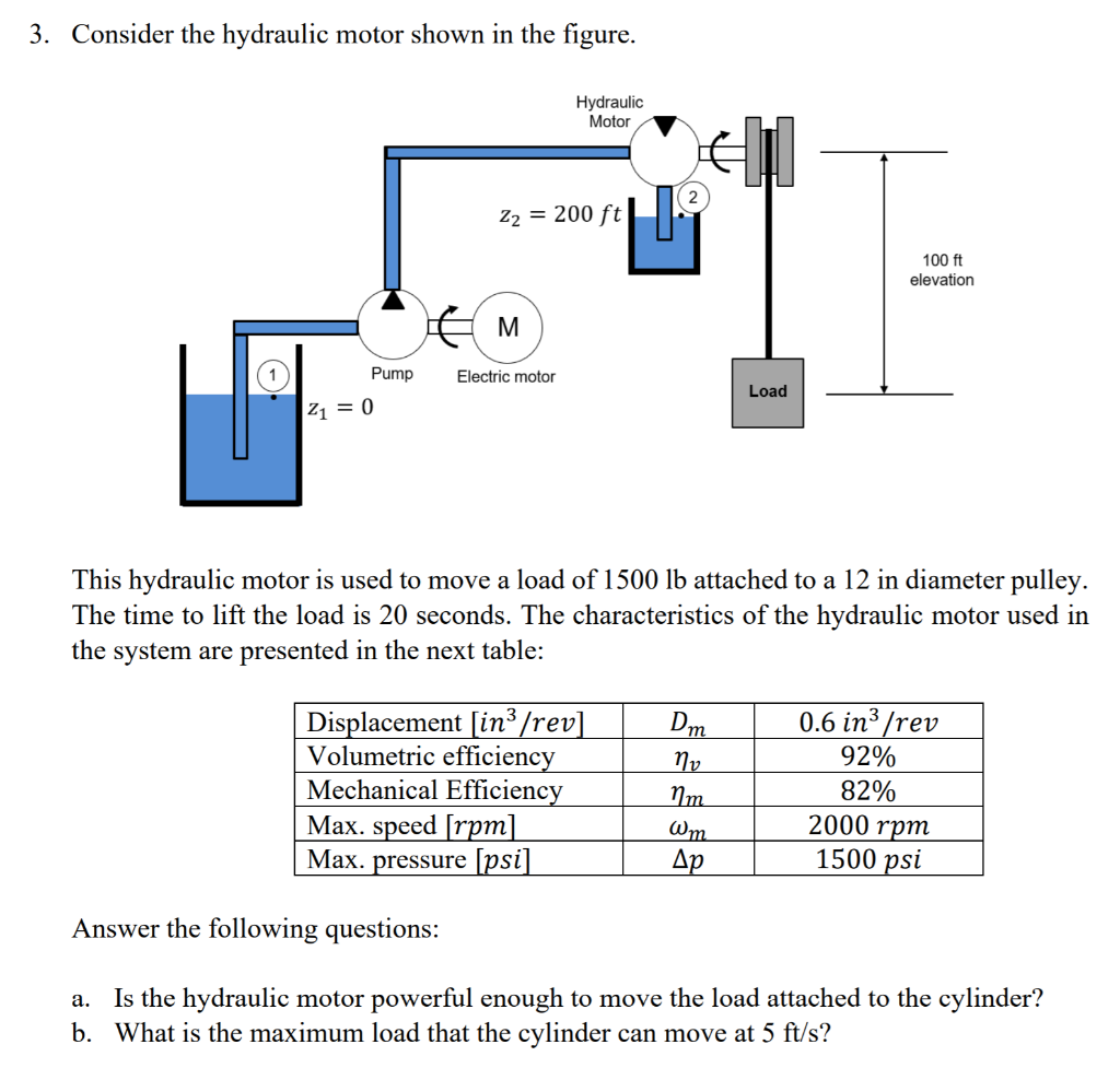 Solved 3. Consider the hydraulic motor shown in the figure. | Chegg.com