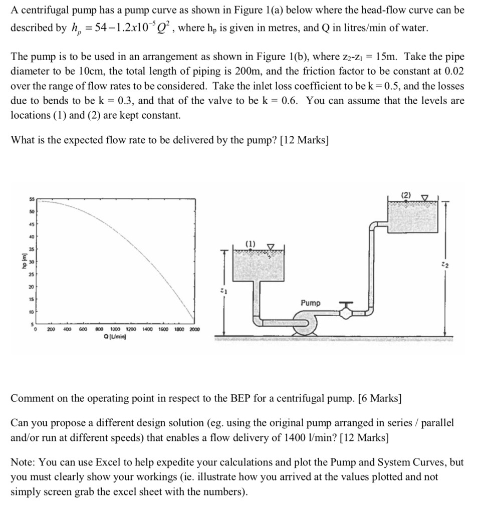 Solved A centrifugal pump has a pump curve as shown in | Chegg.com