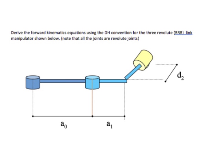 Solved Derive the forward kinematics equations using the DH | Chegg.com