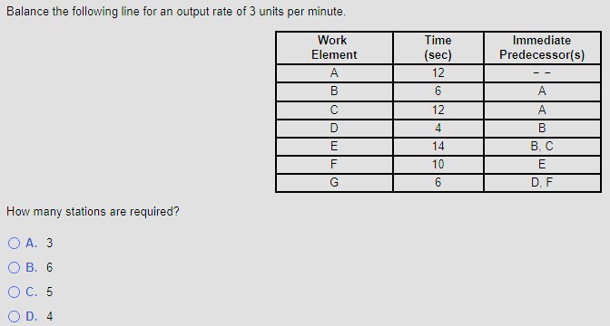 Solved Balance the following line for an output rate of 3 | Chegg.com